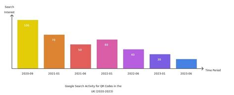 United Kingdom QR Code Usage Trends United Kingdom QR Code Usage Trends