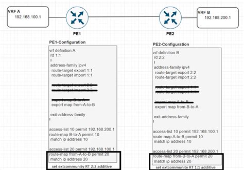 Solved Vrf Import Export Map Cisco Community