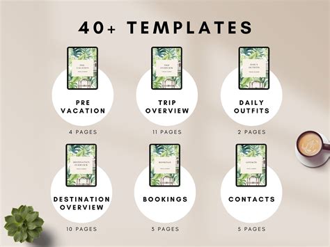 Editable Travel Itinerary Template Vacation Planner Canva Printable Travel Guide Holiday Planner