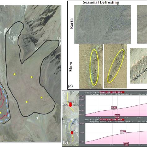 Terrestrial Permafrost Analogues On Mars A High Resolution Quickbird Download Scientific