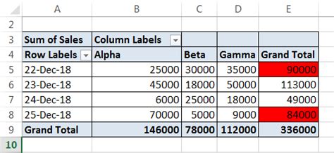 Conditional Formatting In Pivot Table How To Do Example Rules