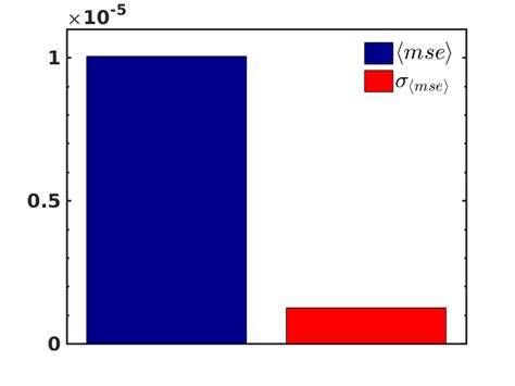 Color Online Goodness Of Prediction And Robustness Of The Forecasting