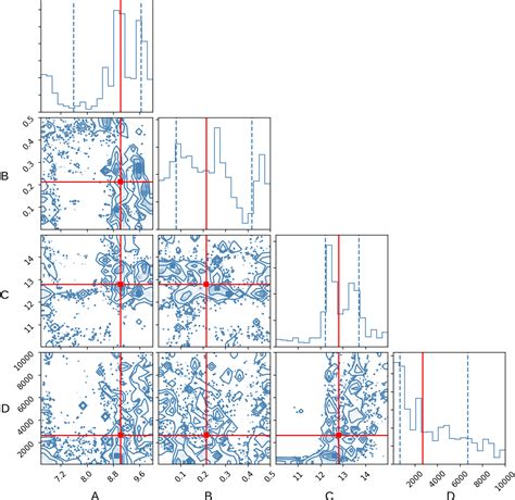 Markov Chain Montecarlo How Can I Tell If The Results Of An Mcmc Data