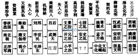 Pads Logic转出来的pdf有些页面不太全 微波eda网