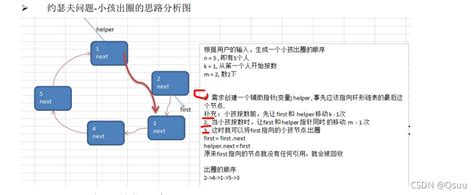 Java数据结构与算法 约瑟夫问题实现代码java【基础】约瑟夫问题【循环】【含教程】 Csdn博客