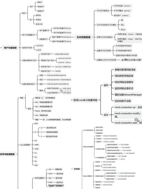 Linux系统中curses库安装步骤详解，这些关键点要注意 Linux命令大全手册