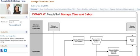 Oracle Hcm For You Peoplesoft 9 2 Business Process Maps Available
