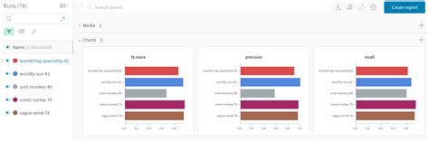 Monitoring And Retraining Your Machine Learning Models Towards Data Science
