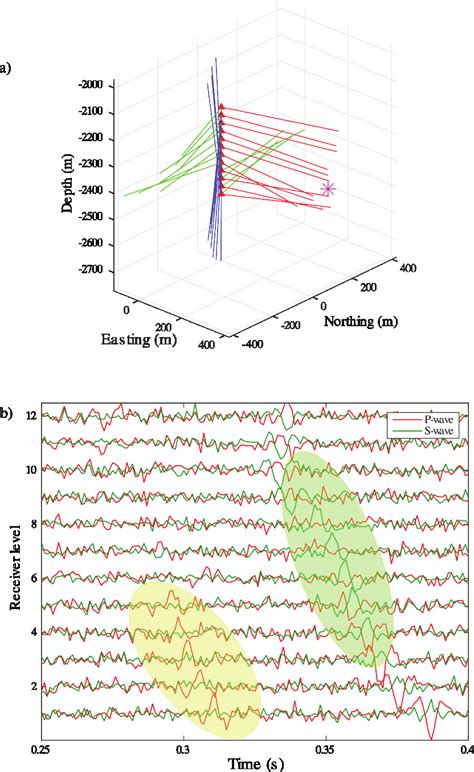 Wavefield Separation Results For A Synthetic Event For A Homogeneous Download Scientific