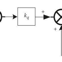 The Traditional Reactive Power Loop Of VSG Download Scientific Diagram