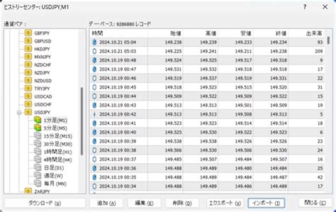 Metaeditorのヒストリーセンターで過去のデータをダウンロードする手順 マゴトログ シュミニイキル
