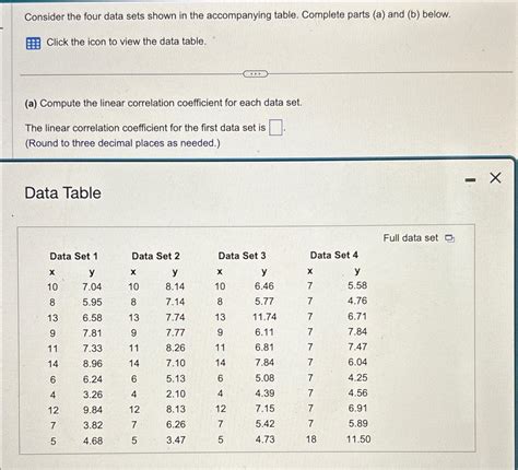 Solved Consider The Four Data Sets Shown In The Accompanying