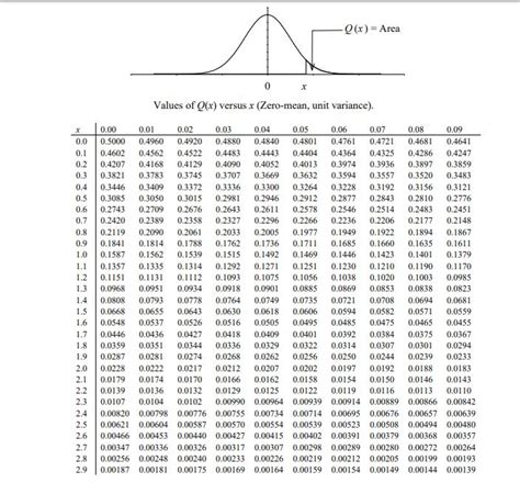 Solved Problem 4 A Random Binary Data Stream Has Been