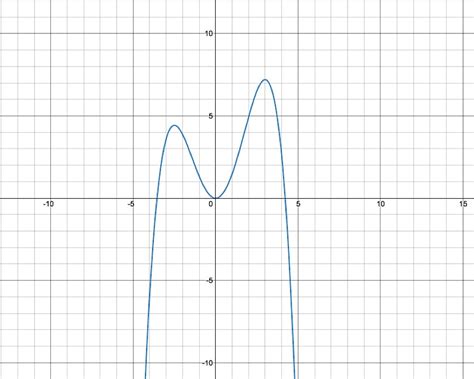 Task 4 Math Calculus Project