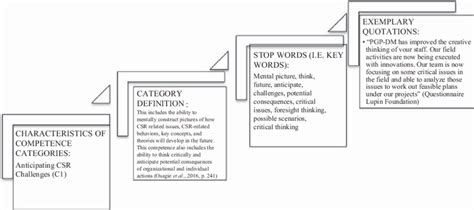 Coding Protocol Illustration Download Scientific Diagram