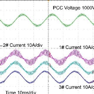 Mutual Current Is Unstable The Self Current Is Unstable Download Scientific Diagram