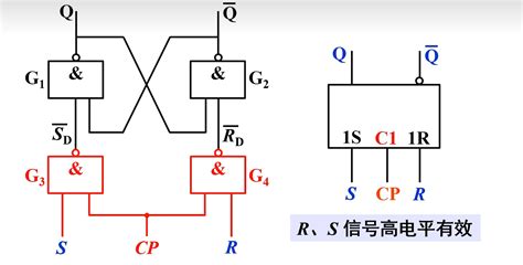 【数电笔记】57 同步rs触发器带有异步置位复位端的同步rs触发器特性表 Csdn博客