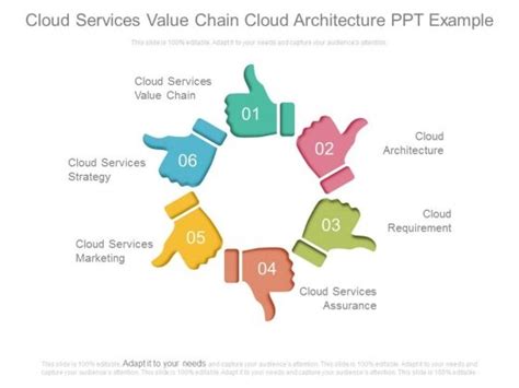 Cloud Services Value Chain Cloud Architecture Ppt Example PowerPoint Templates