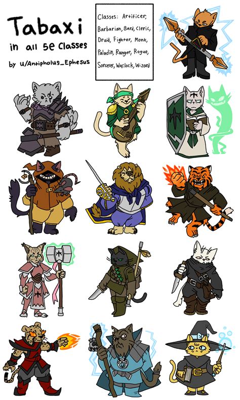 Oc Art Tabaxi In All 5e Classes Rdnd