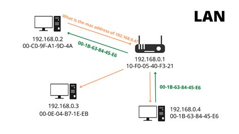 MAC Address What Is A MAC Address And What Is Its Use CoolplayDev