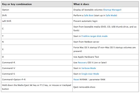 AutoCAD For Mac OS X Keyboard Shortcuts IMAGINiT Technologies Support Blog