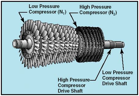 Turbine Engines