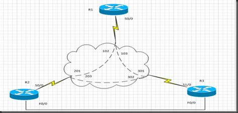 Ospfpoint To Multipoint Non Broadcast