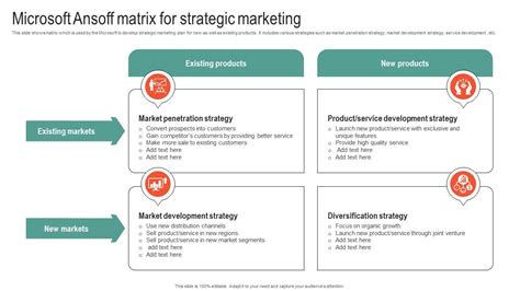 Microsoft Ansoff Matrix For Strategic Marketing Microsoft Business