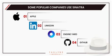 8 Best Ruby Frameworks List For Web Development In 2024
