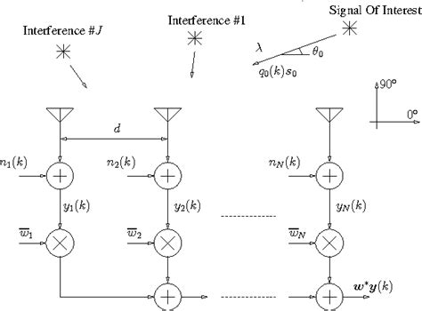 Figure 1 From Robust Capon Beamforming By The Adaptive Projected