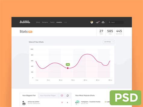 Dashboard Design 50 Brilliant Examples And Resources Hongkiat