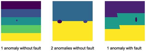 Seismic Velocity Anomalies Detection Based On A Modified U Net Framework