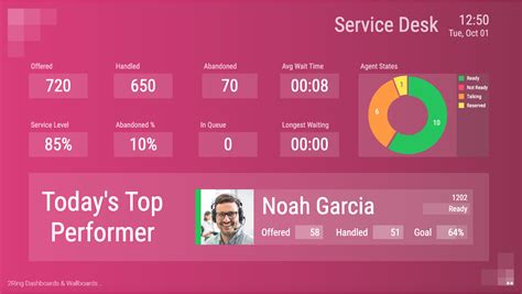 Solved Cuic Custom Call Variables On Live Data Cisco Community