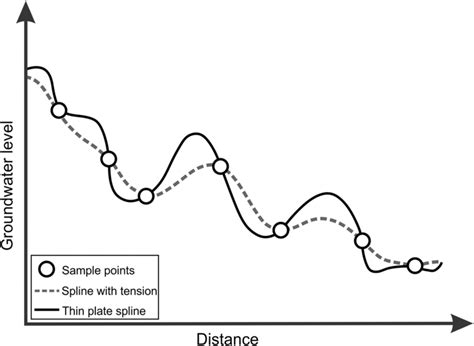 Schematic Cross Sectional Representation Of Spline With Tension And Download Scientific Diagram