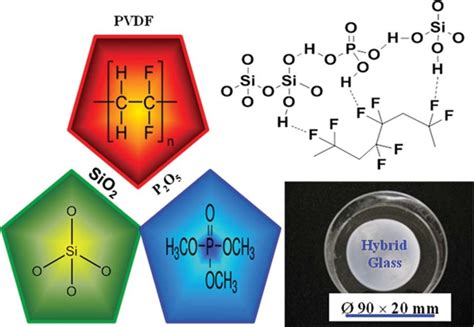 A Profile Of The Sio 2 P 2 O 5 Pvdf Hybrid Glass Composite Membrane