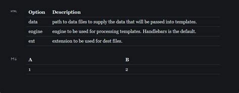 md tables have problem · issue 17 · tryghost source · github