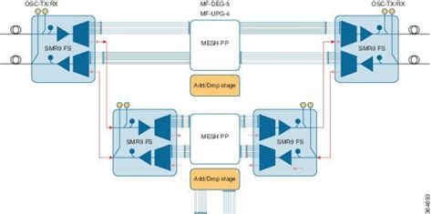 Cisco NCS Series Network Configuration Guide Release X X Node Reference Cisco
