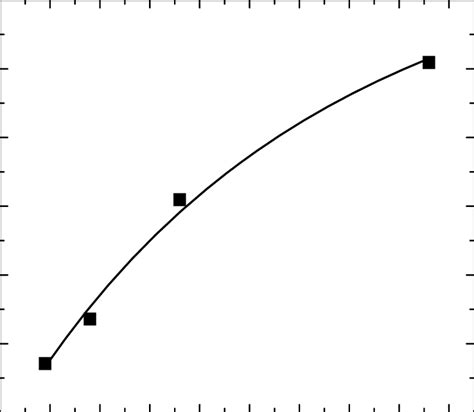 6 Integrated Pl Intensity Ratio Of The Ingan Sqw Samples Versus The