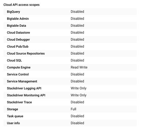 large tensorflow datasets my librispeech journey home