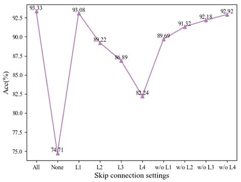 Improved U Net Remote Sensing Classification Algorithm Fusing Attention And Multiscale Features