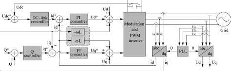 Figure 5 From Overview Of Control And Grid Synchronization For Distributed Power Generation