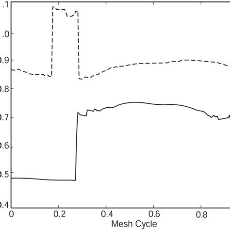 Time Varying Mesh Stiffness Of The Sun Planet — And Ring Planet — — Download Scientific