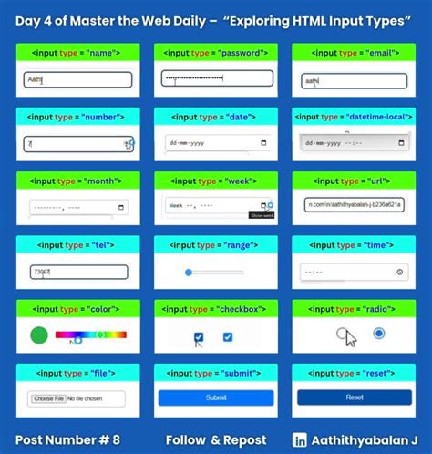 aathithyabalan j on linkedin day4 mastertheweb html inputtypes