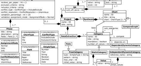 Project Configuration Metamodel Download Scientific Diagram