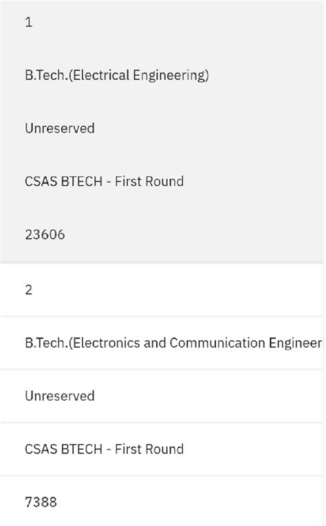 Round 1 Csas B Tech Faculty Of Technology University Of Delhi R