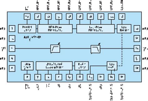 How Digitally Tunable Filters Enable Wideband Receiver Applications Analog Devices