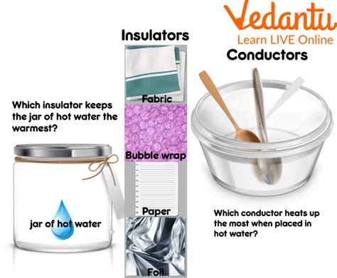 Thermal Conductors Definition Examples And Uses Explained