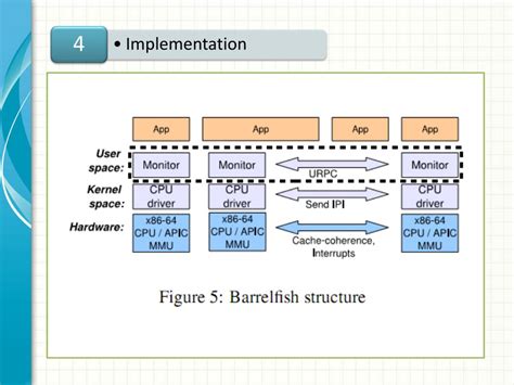 Ppt The Multikernel A New Os Architecture For Scalable Multicore