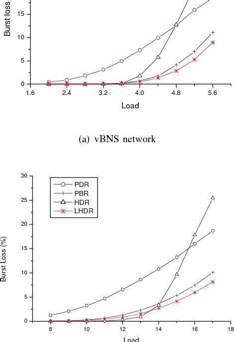 Figure 4 From Hybrid Deflection And Retransmission Routing Schemes For Obs Networks Semantic