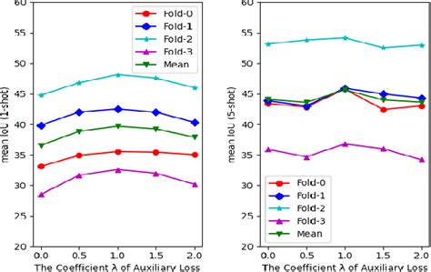 Figure 5 From Selective Prototype Network For Few Shot Metal Surface Defect Segmentation